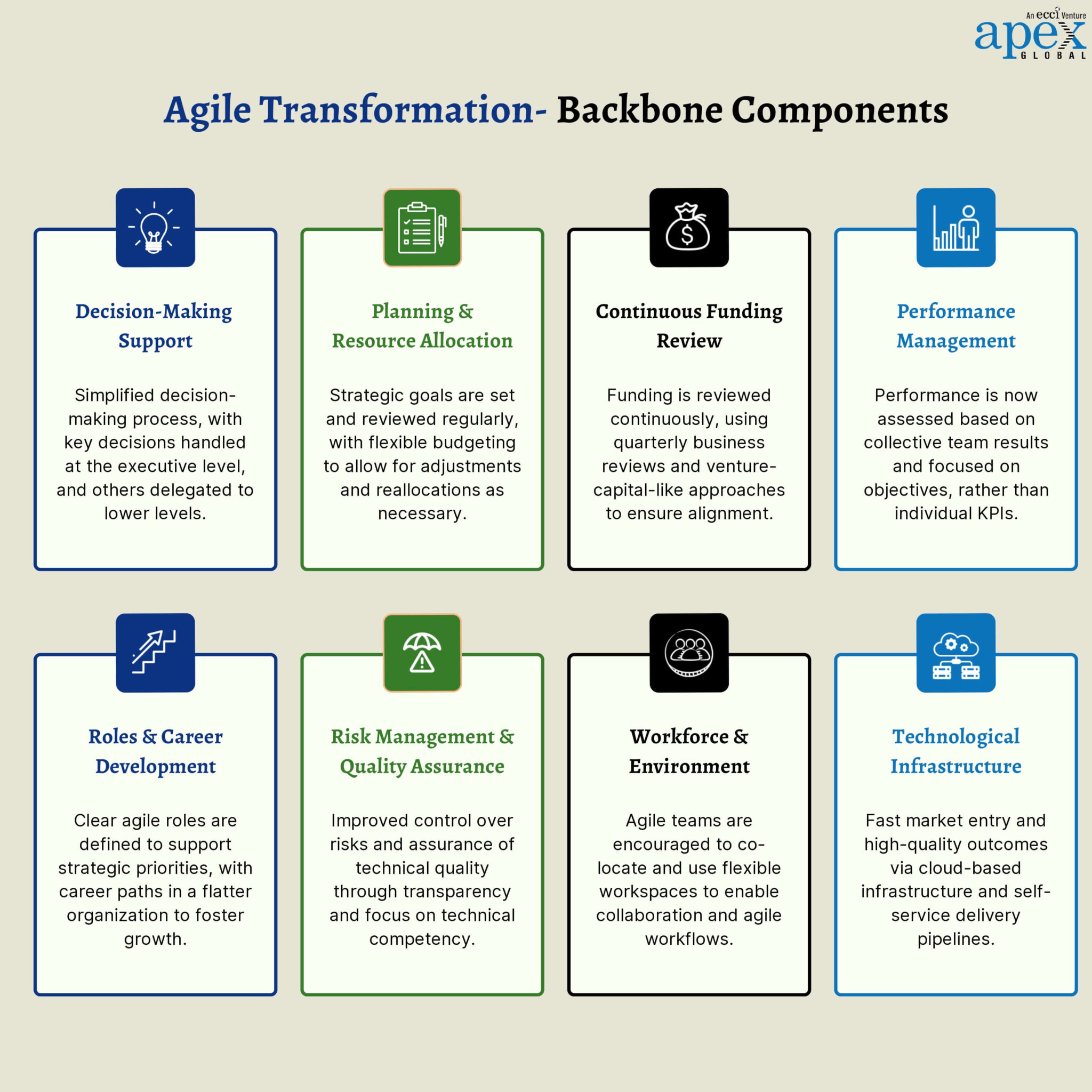 Agile Transformation- Backbone Components - APEX Global